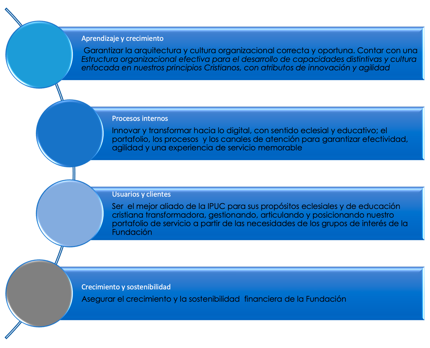 Fundación Educación Cristiana Pentecostal | Impartiendo educación cristiana con proyección eterna