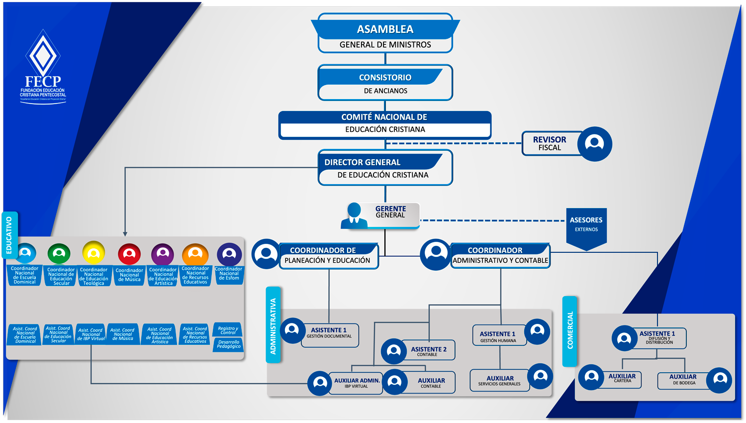 Fundación Educación Cristiana Pentecostal | Impartiendo educación cristiana con proyección eterna